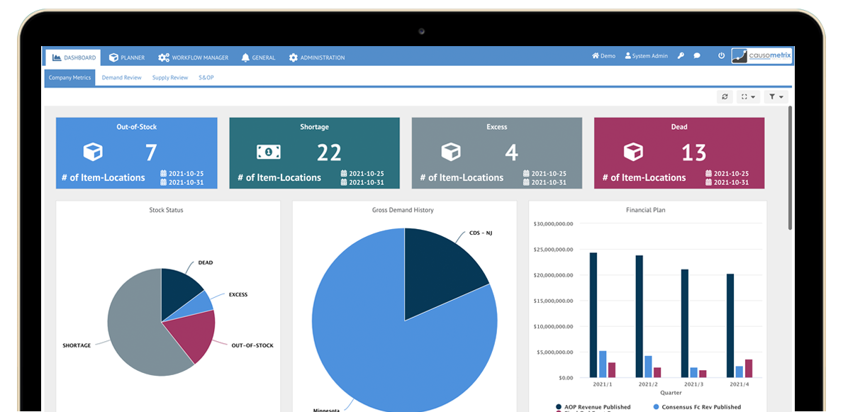 Supply Chain Planning Software | Demand and Inventory Planning