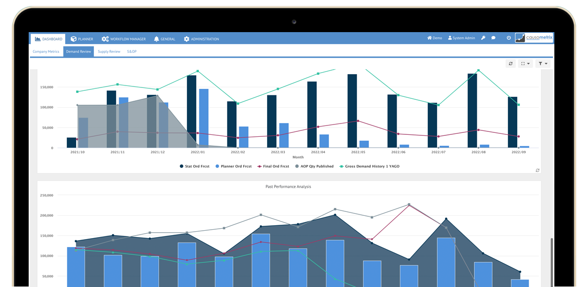 Supply Chain Planning Software | Demand and Inventory Planning