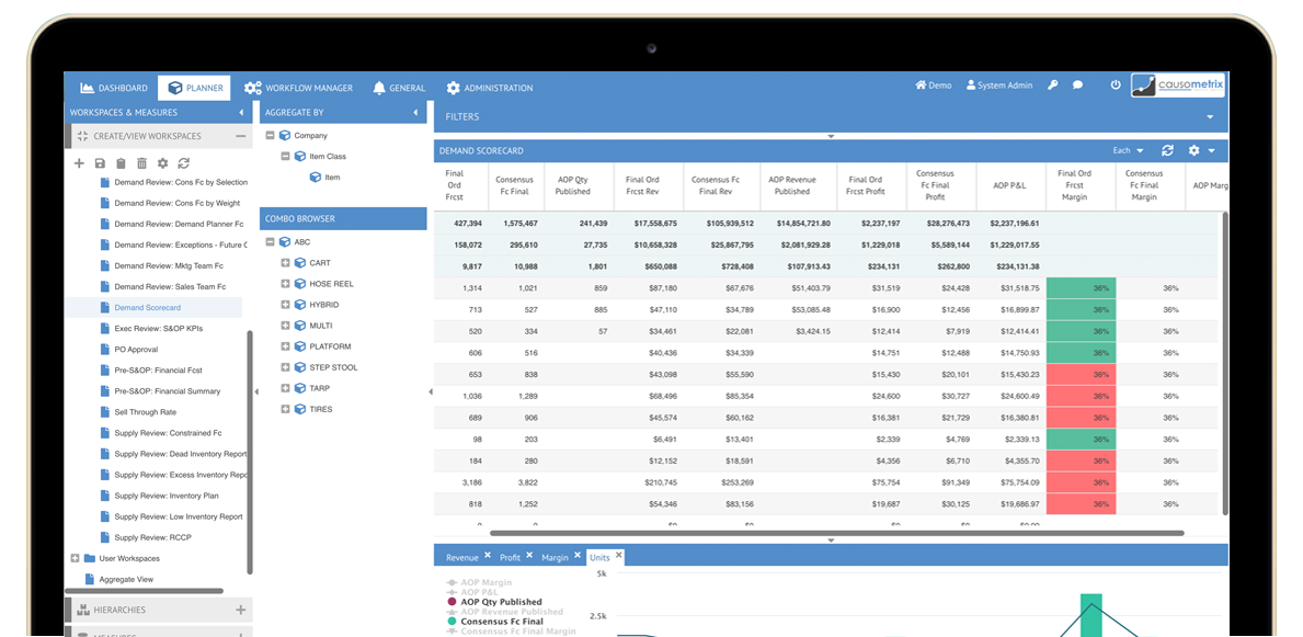 Supply Chain Planning Software | Demand and Inventory Planning